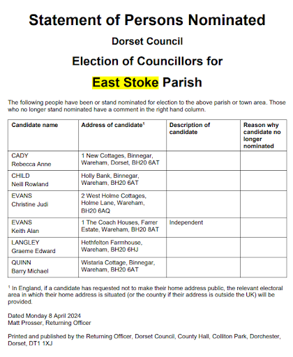 Statement of Persons Nominated, East Stoke, Wareham : Local News - HugoFox